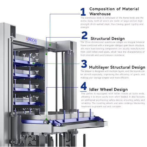 Intelligent Automatic Plate Warehouse with Low Operating Cost – The ...